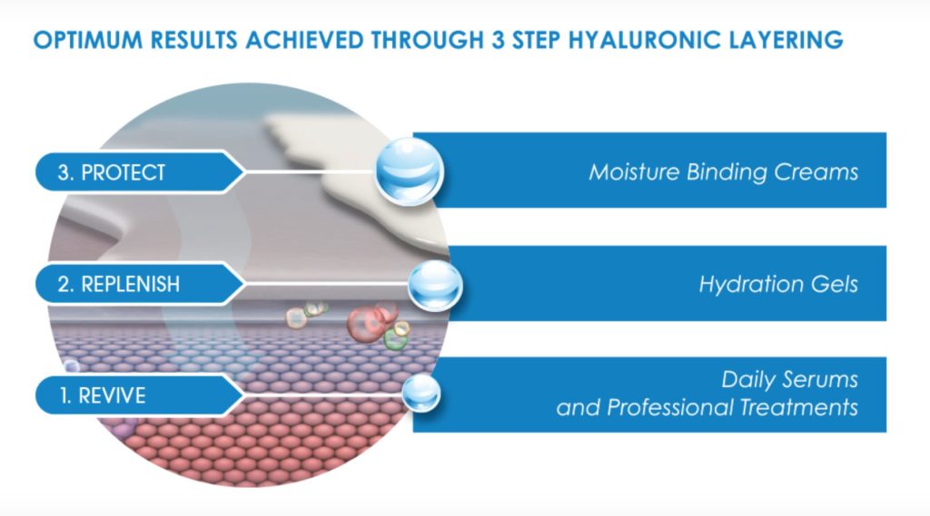 INTRACEUTICALS - Beauty Basics